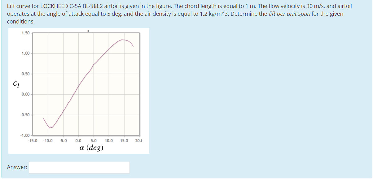 Solved Lift curve for LOCKHEED C-5A BL488.2 airfoil is given | Chegg.com