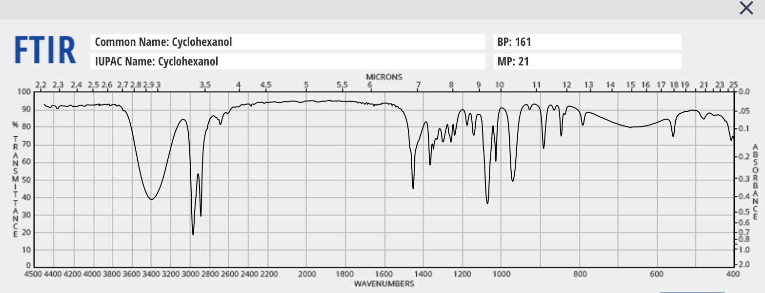 Solved Analyze the FTIR spectra of the starting materials | Chegg.com