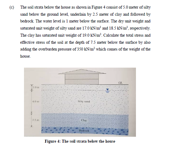 Solved © The soil strata below the house as shown in Figure | Chegg.com