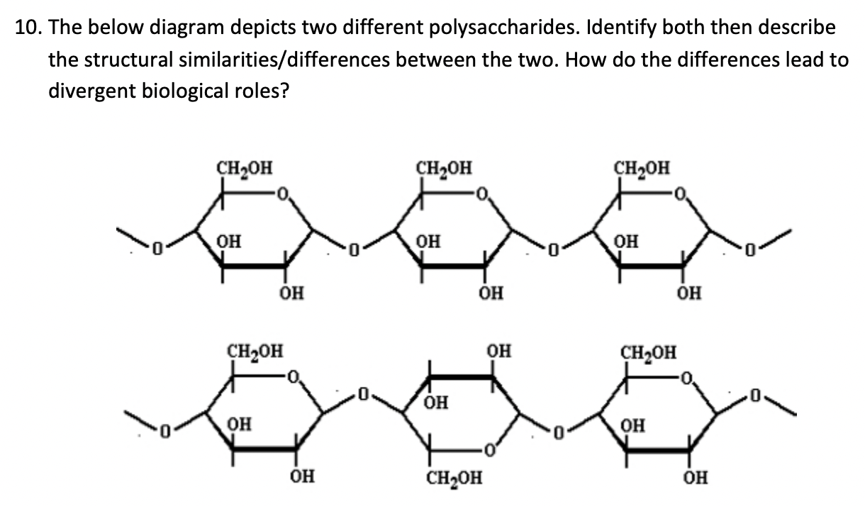 Solved 0. The below diagram depicts two different | Chegg.com