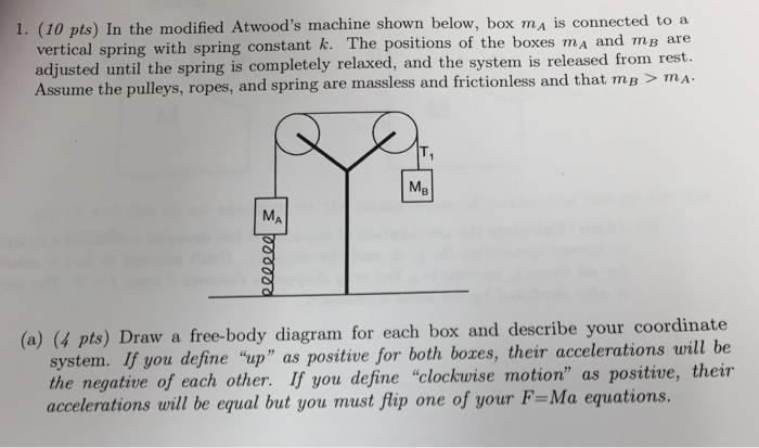 Solved 1. (10 pts) In the modified Atwood's machine shown | Chegg.com
