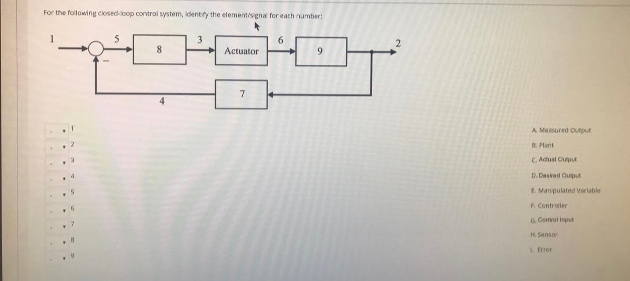 Solved For the following closed-loop control system, | Chegg.com