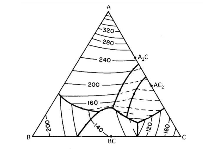 Solved Answer the question by using ternary A-B-C phase | Chegg.com
