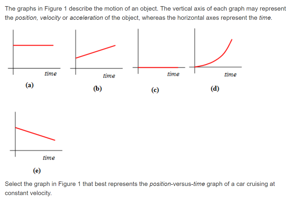 Solved The graphs in Figure 1 describe the motion of an | Chegg.com