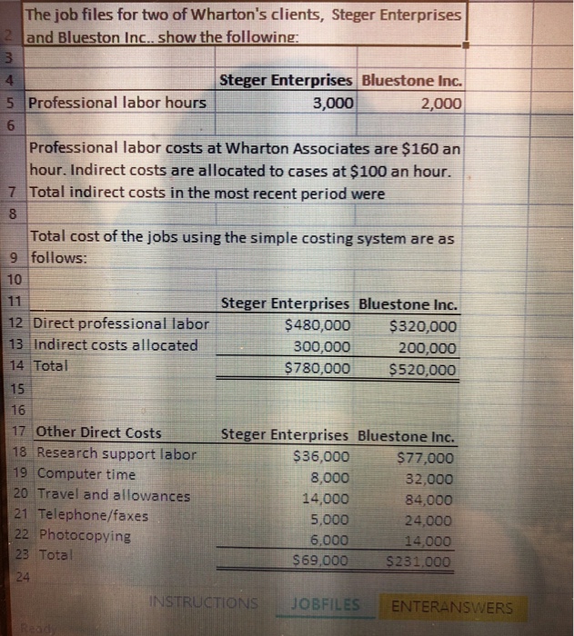Solved 1. Calculate the revised indirect-cost allocation | Chegg.com