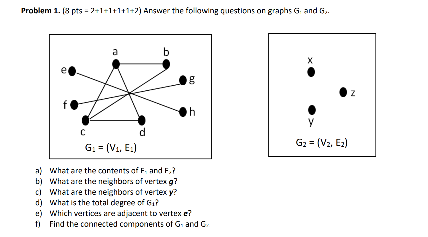 Solved Problem 1. (8pts=2+1+1+1+1+2) Answer the following | Chegg.com