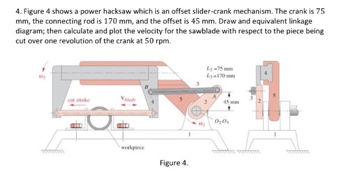 Solved 4. Figure 4 shows a power hacksaw which is an offset | Chegg.com