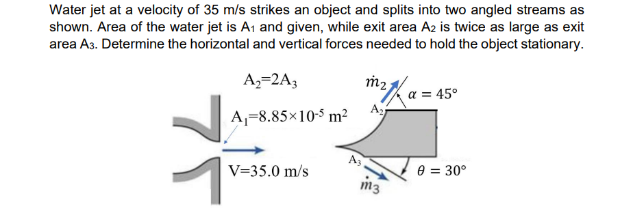 Solved Water jet at a velocity of 35 m/s strikes an object | Chegg.com
