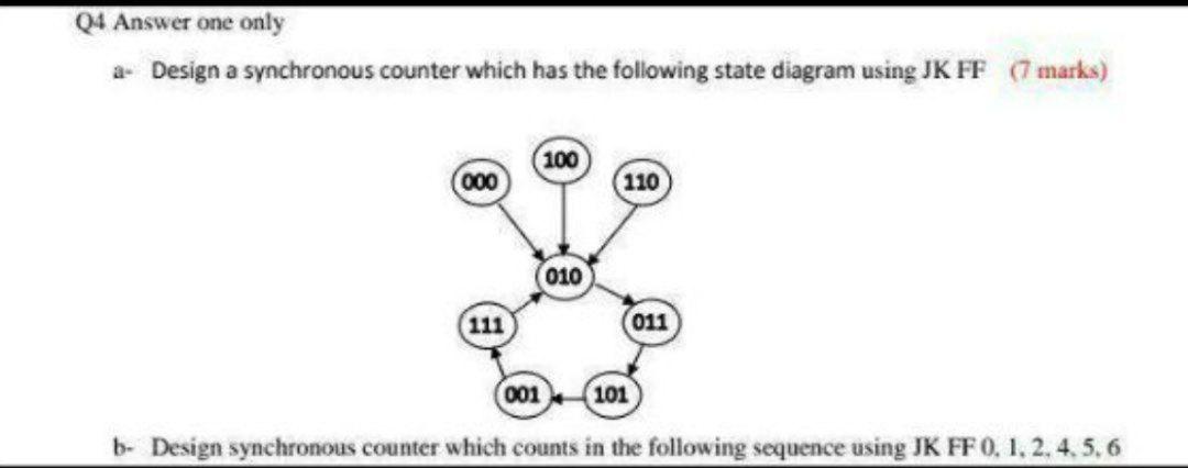 Solved Q4 Answer one only a Design a synchronous counter | Chegg.com