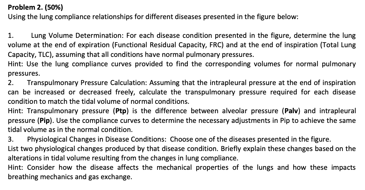 Solved Problem 2. ﻿Using the lung compliance relationships | Chegg.com