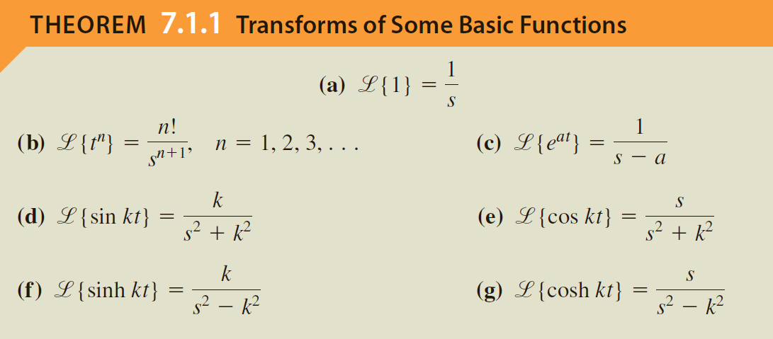 Solved L{f(t)}THEOREM 7.1.1 Transforms of Some Basic | Chegg.com