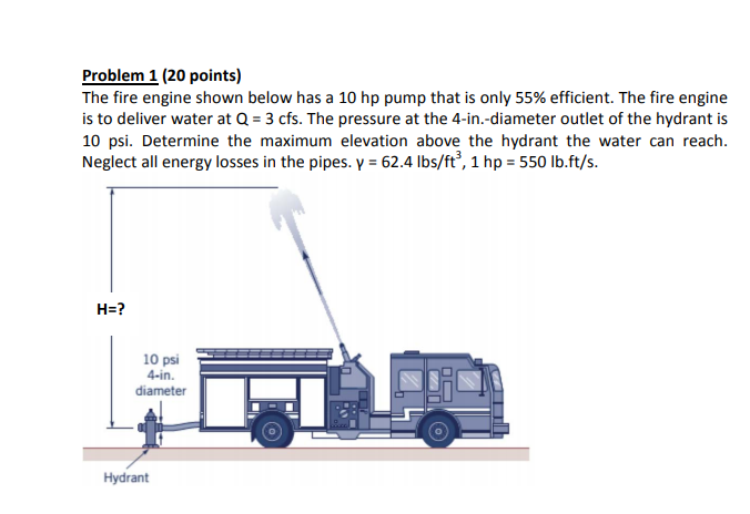 Solved Problem 1 (20 points) The fire engine shown below has | Chegg.com