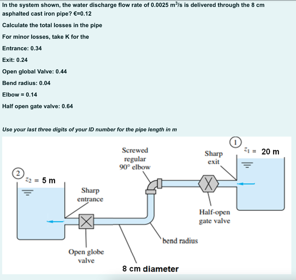 Solved In the system shown, the water discharge flow rate of | Chegg.com