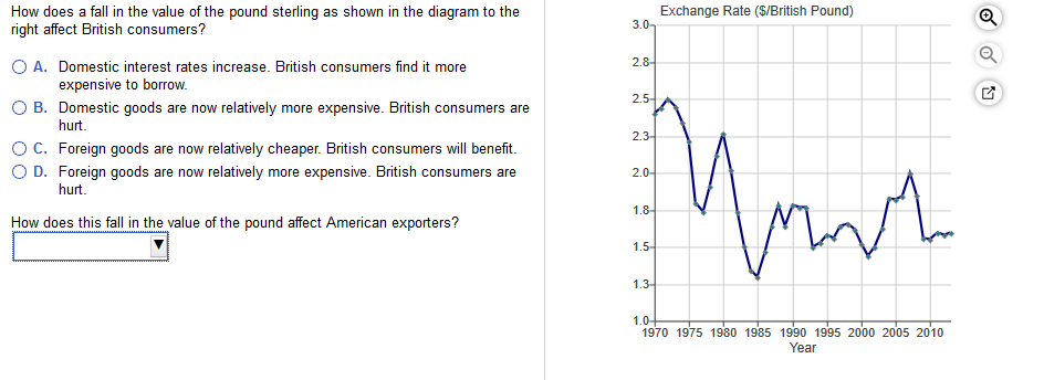 Solved How does a fall in the value of the pound sterling as | Chegg.com