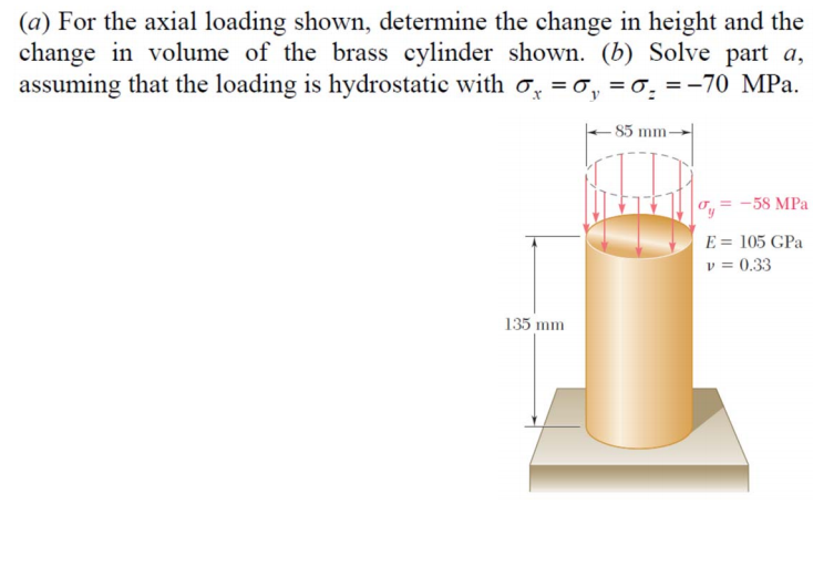 (a) For the axial loading shown, determine the change | Chegg.com