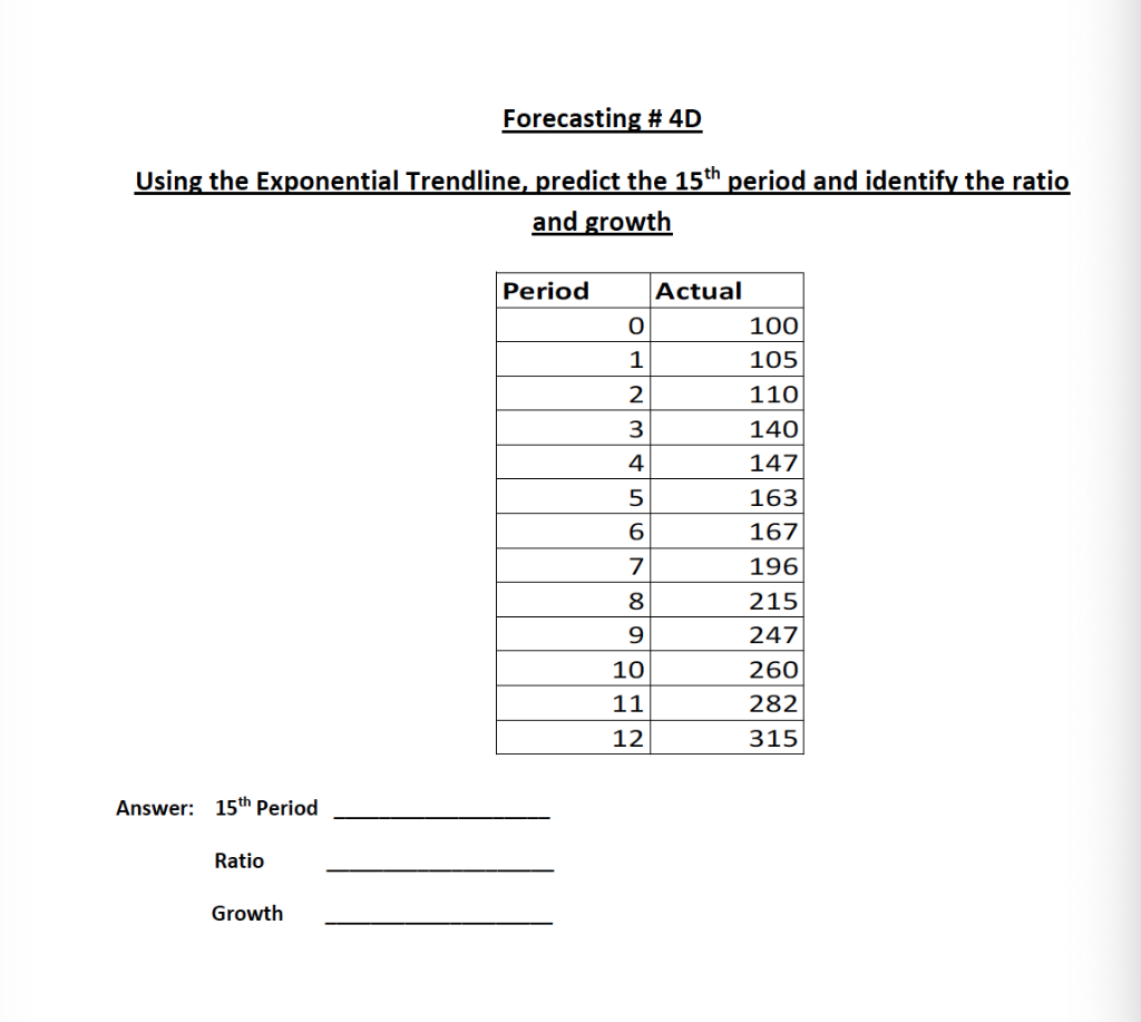 Solved Forecasting # 4D Using the Exponential Trendline, | Chegg.com