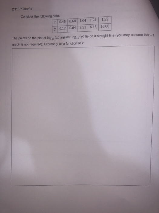 Solved Q31. 5 marks Consider the following data: 1.52 1.21 | Chegg.com