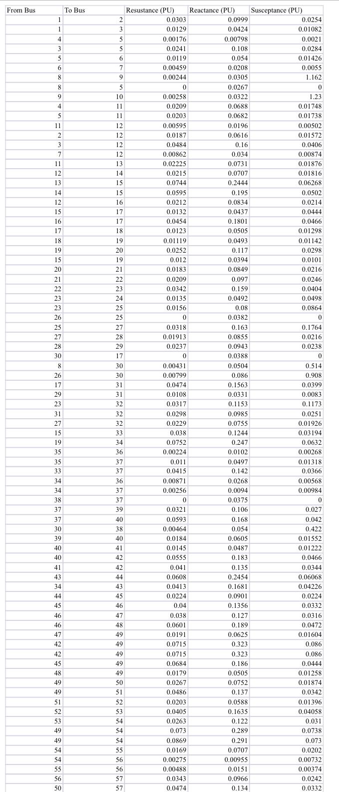 Solved [30 points ] Problem 2. Compute the Kron-reduced | Chegg.com