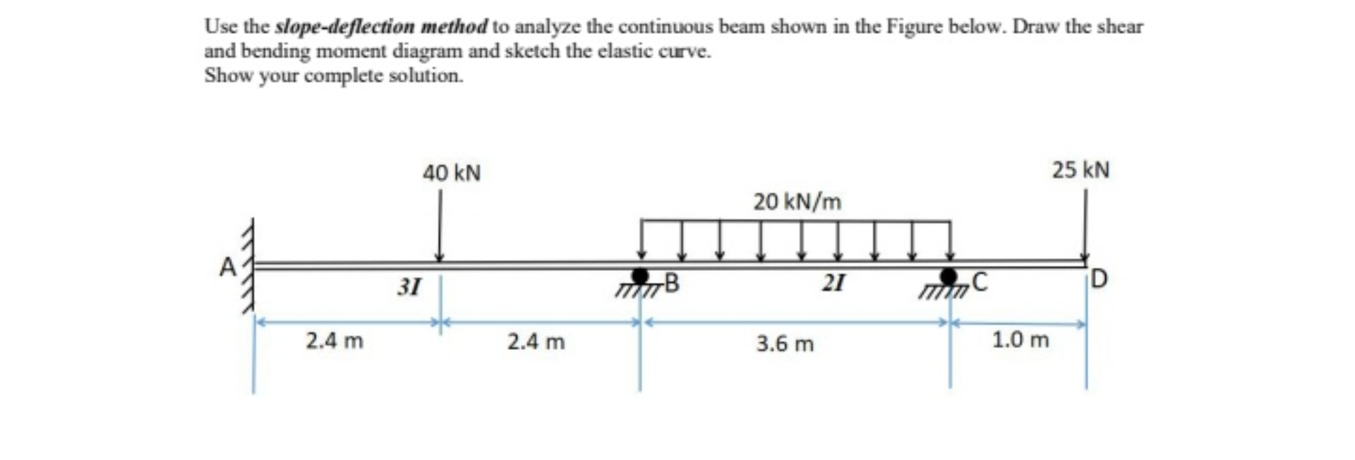 Solved Use the slope-deflection method to analyze the | Chegg.com