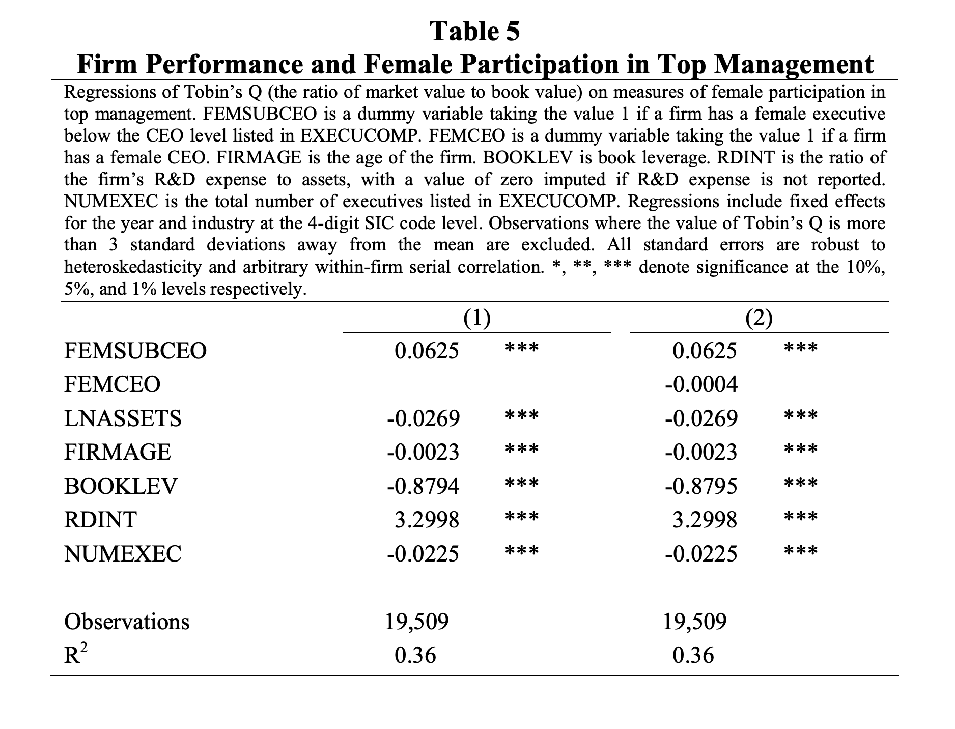 Solved Hello. Please see the table below and assist in | Chegg.com