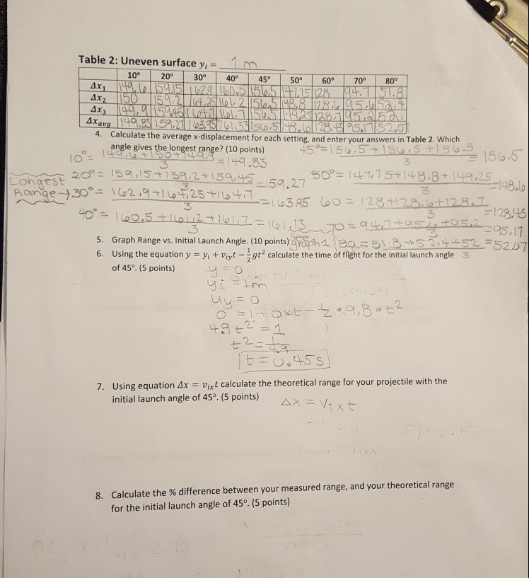 Solved Analysis Table 1y,-10 m Setting 1 1 35. 5alo S | Chegg.com