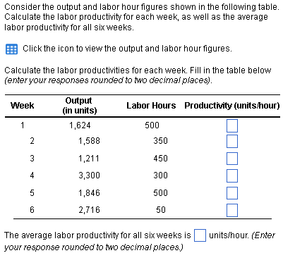 Solved Consider the output and labor hour figures shown in | Chegg.com
