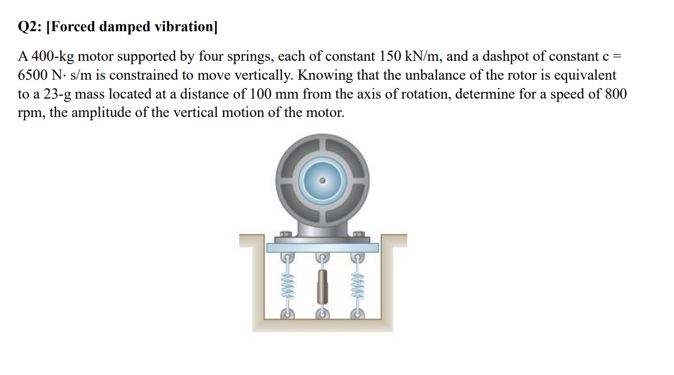 Solved Q2: [Forced damped vibration]A 400-kg motor supported | Chegg.com