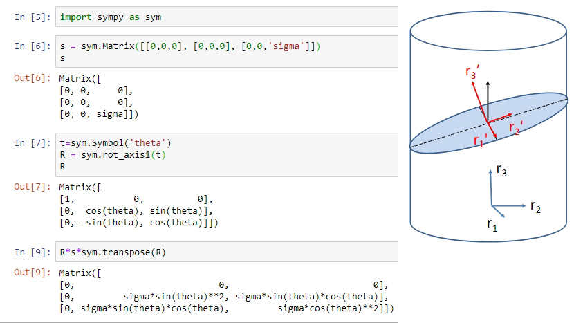 Solved Looking for a plot NOT code since I keep getting | Chegg.com