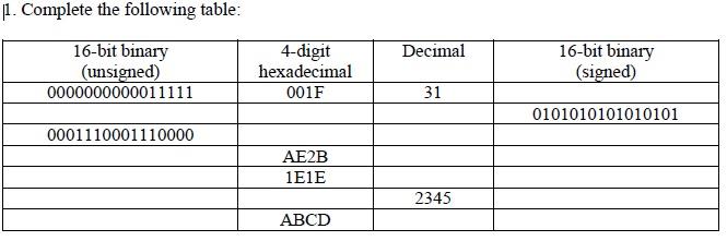 Solved 1. Complete the following table: Decimal 16-bit | Chegg.com