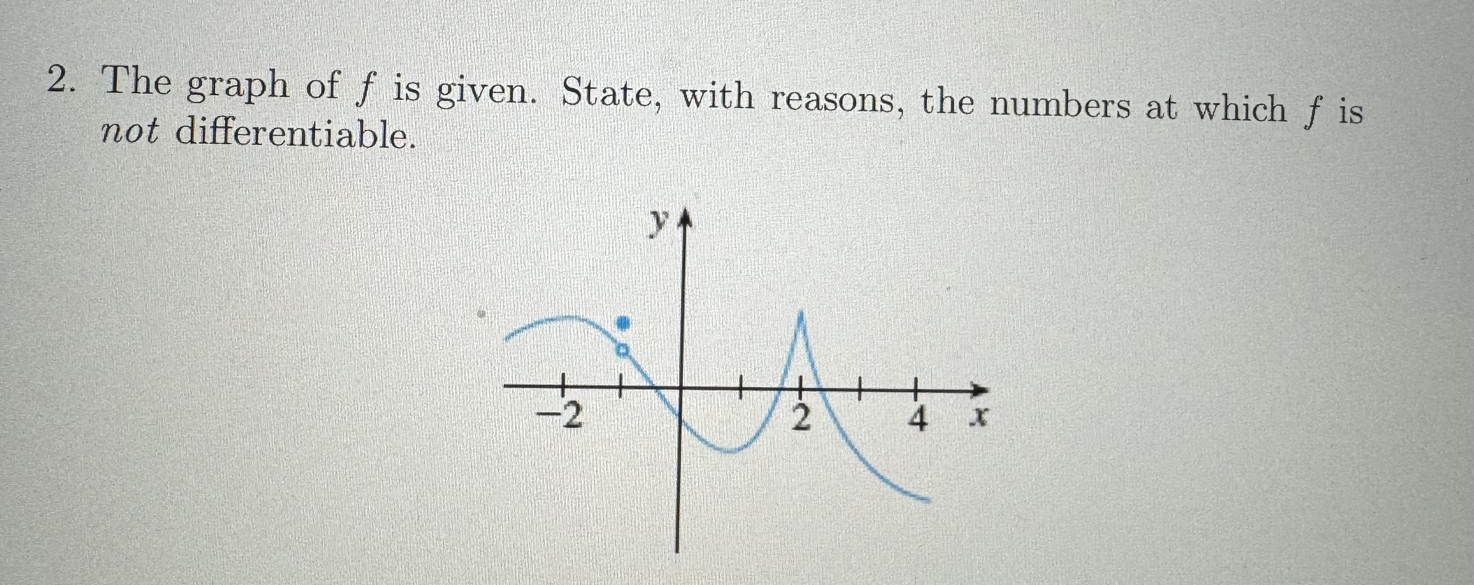 Solved The graph of f ﻿is given. State, with reasons, the | Chegg.com
