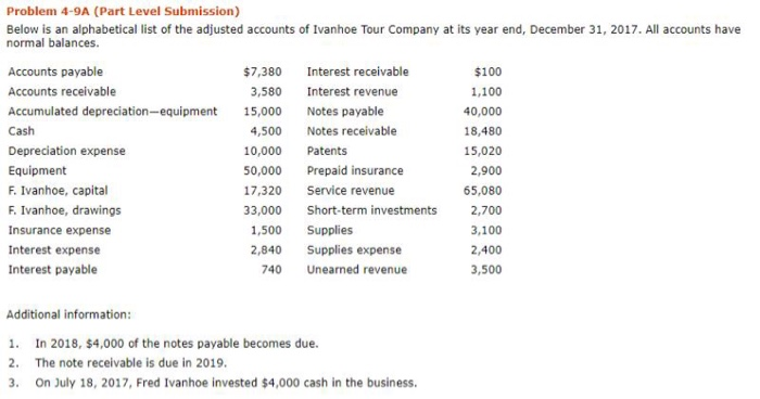 Solved Problem 4-9A (Part Level Submission) Below is an | Chegg.com