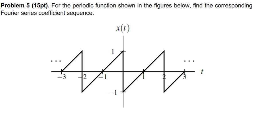 Solved Problem 5 (15pt). For the periodic function shown in | Chegg.com Solved Problem 5 (15pt). For the periodic function shown in | Chegg.com