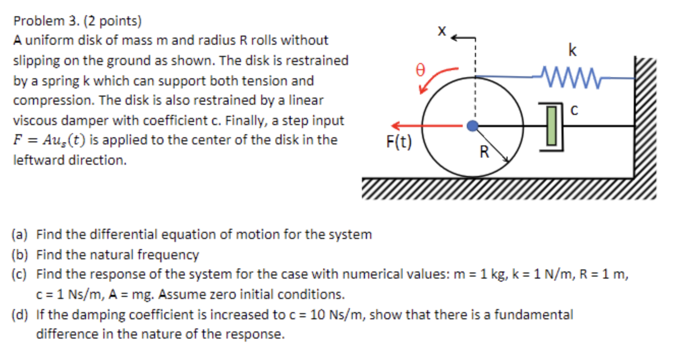 Solved Problem 3. (2 points) A uniform disk of mass m and | Chegg.com