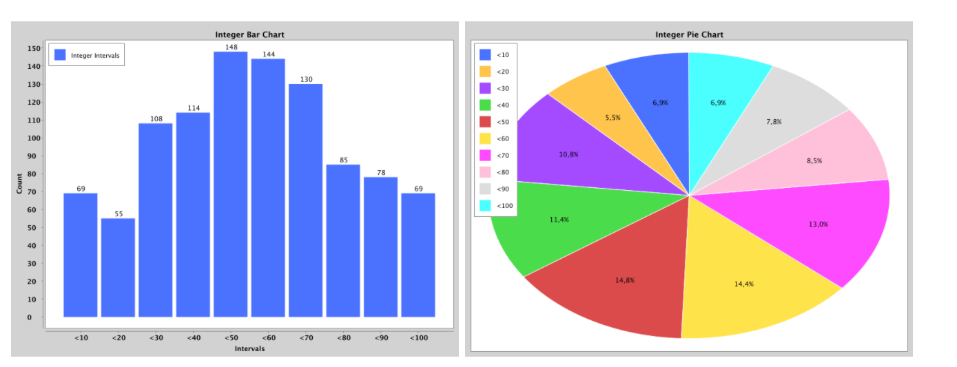 Solved In this task, you are supposed to use XChart to | Chegg.com