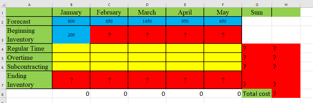Solved 1. (10 points) Gang Aft Agley, a manufacturing | Chegg.com