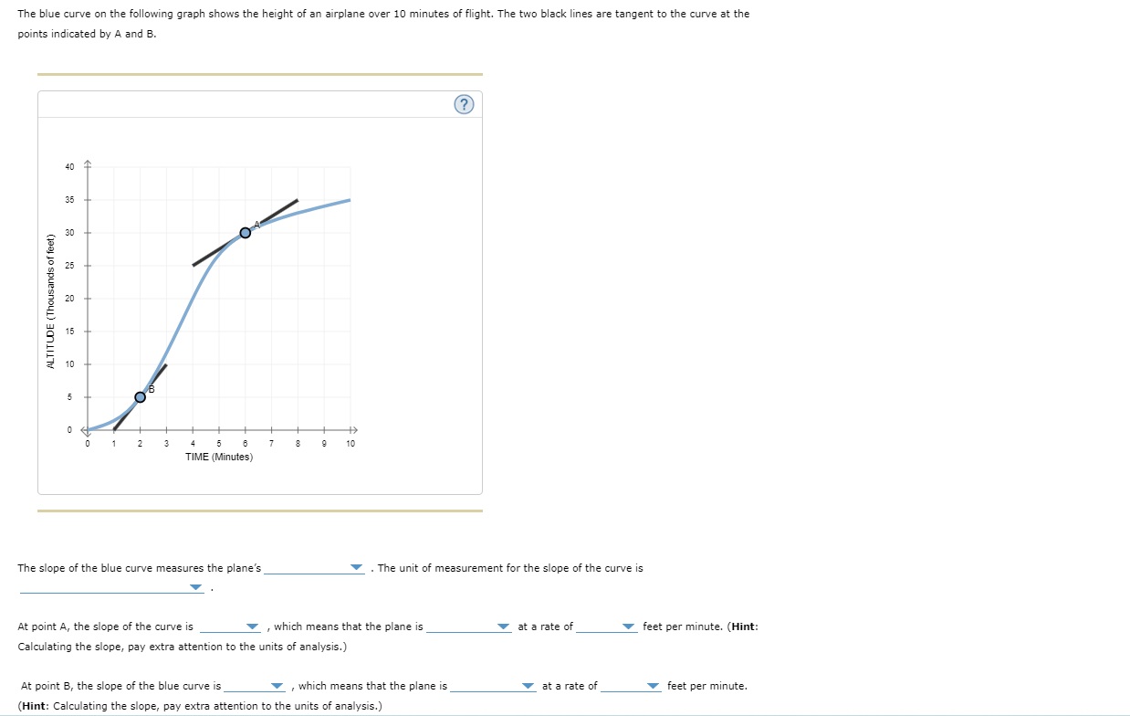 Solved 7. ﻿Tangent lines and the slope along a curveThe blue | Chegg.com