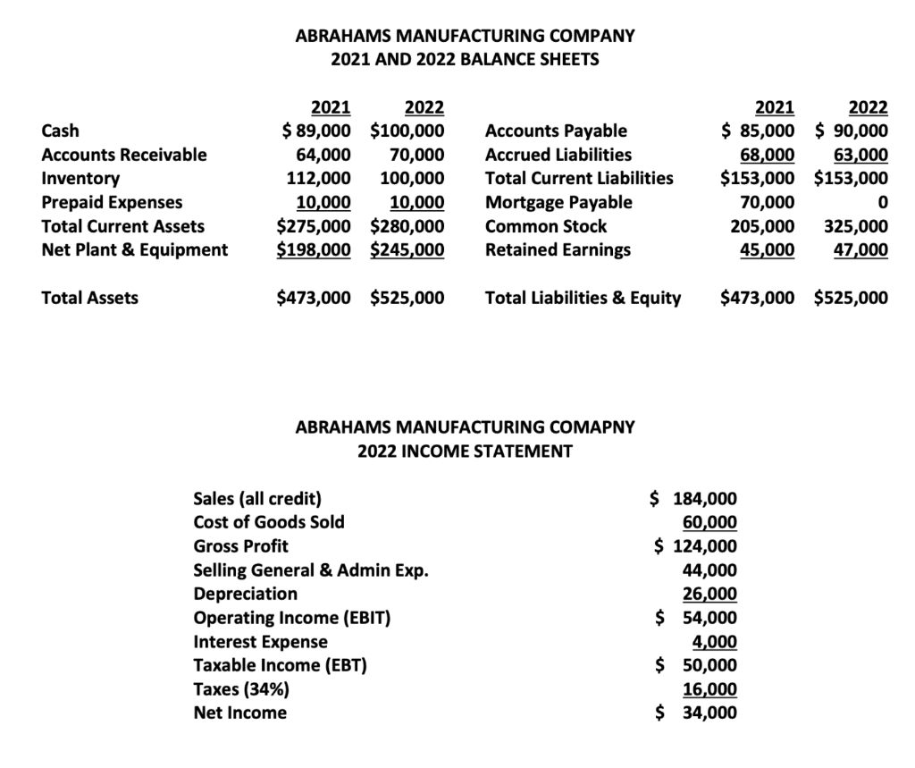 Solved Prepare in proper form a Sources and Uses of Funds | Chegg.com