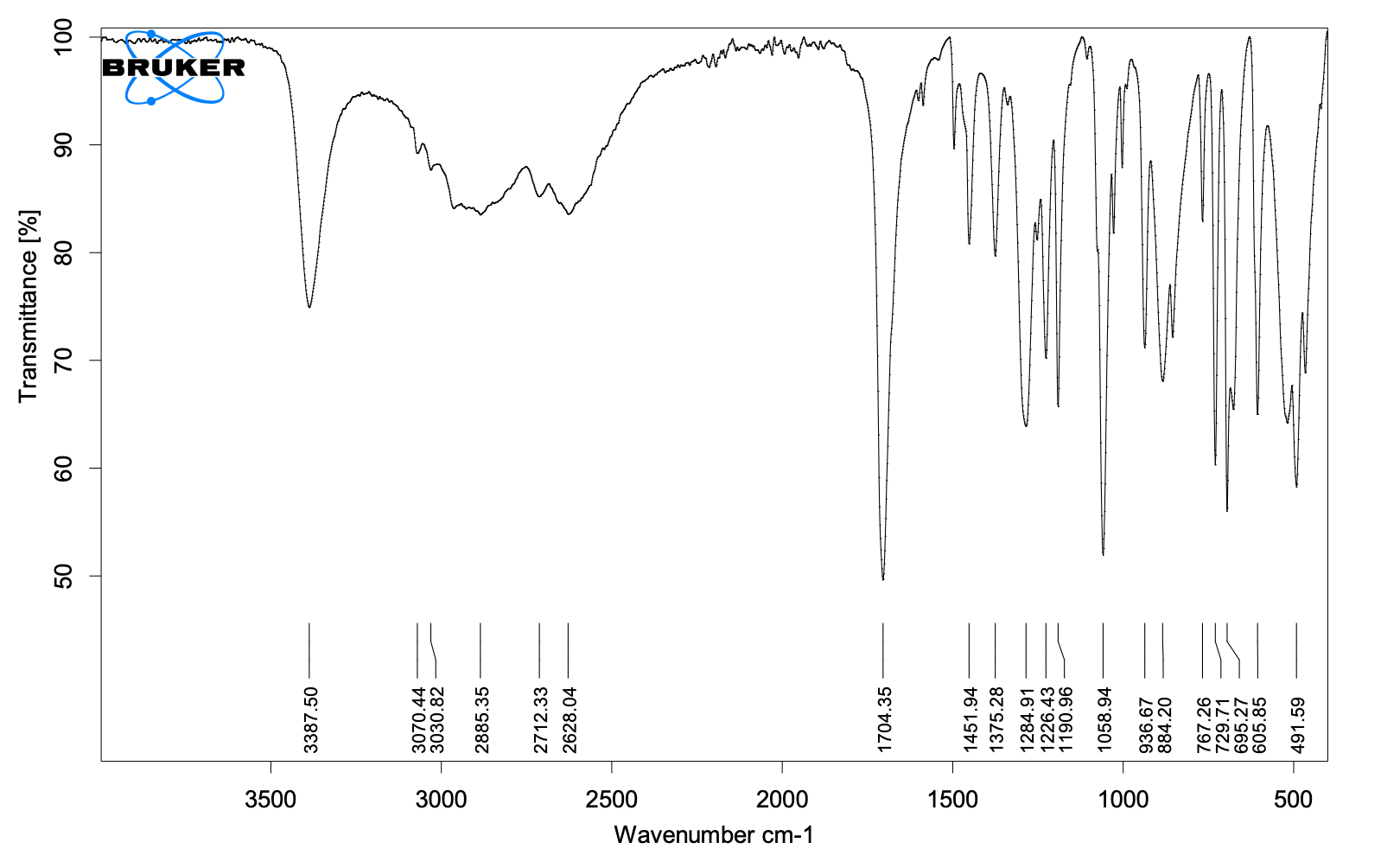 IDENTIFY THE FOLLOWING COMPOUNDS FROM THE IR SPECTRA. | Chegg.com