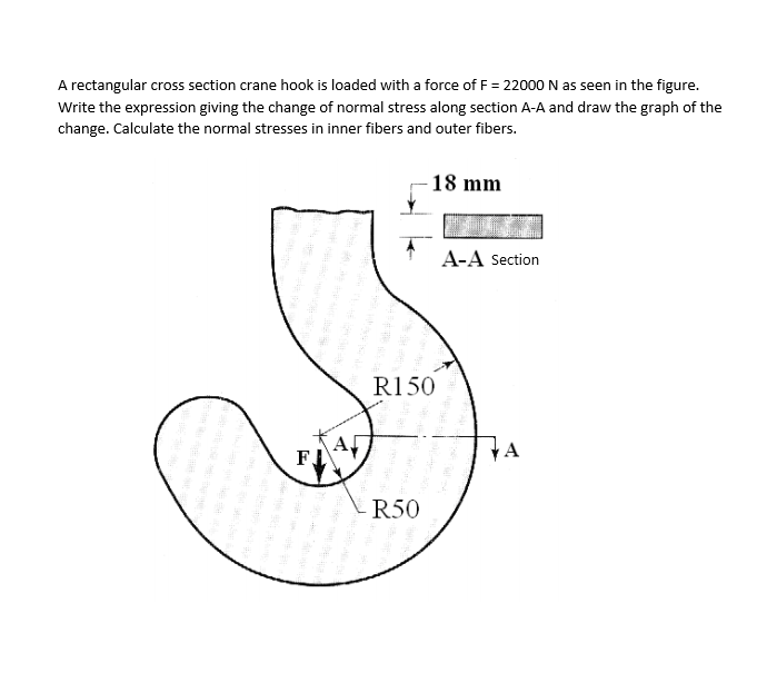 Solved A rectangular cross section crane hook is loaded with | Chegg.com