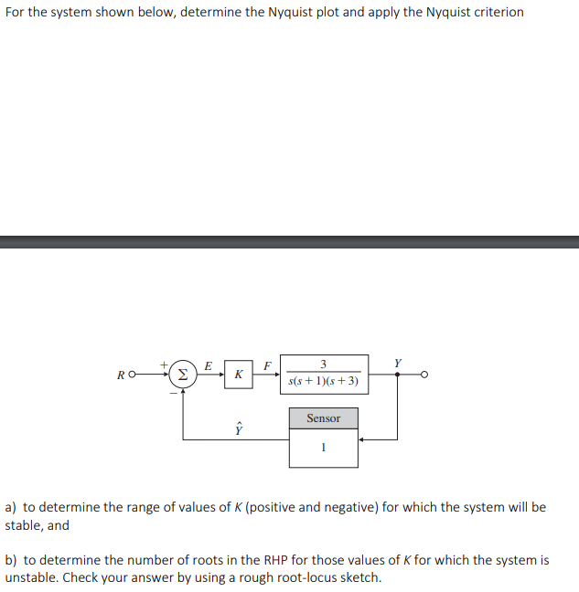 Solved For the system shown below, determine the Nyquist | Chegg.com