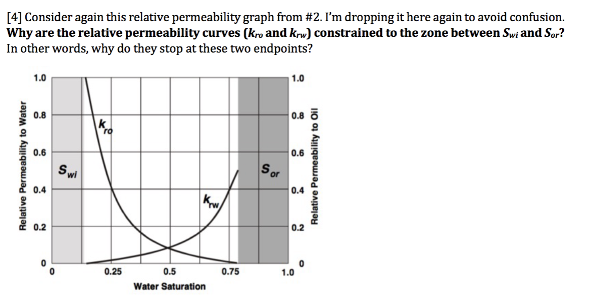 Solved [4] Consider again this relative permeability graph | Chegg.com