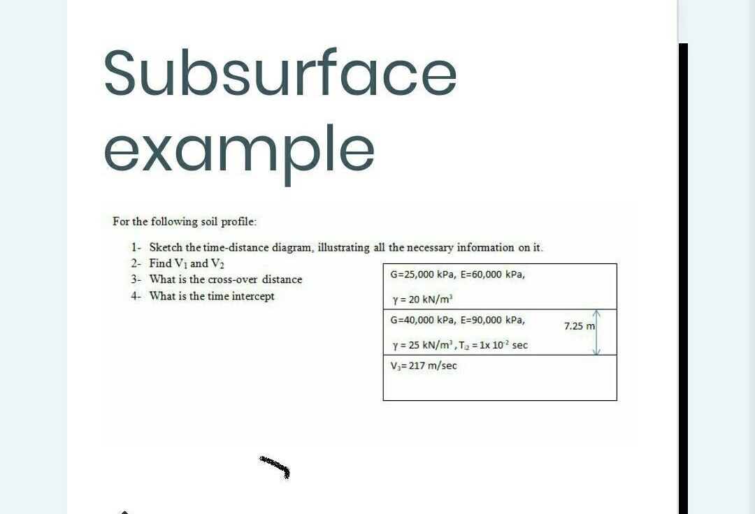 Subsurface example For the following soil profile: 1- | Chegg.com
