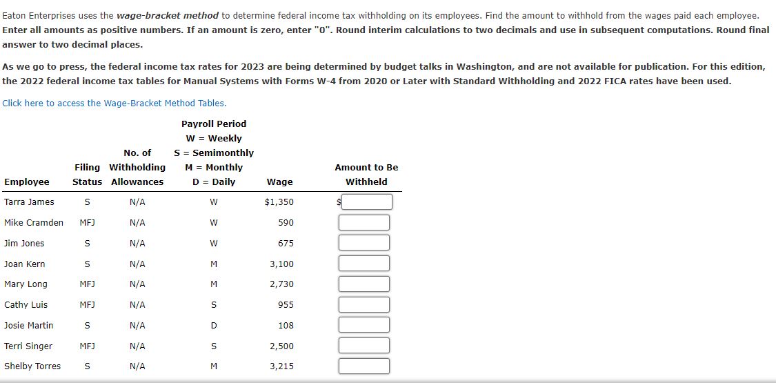 Solved Eaton Enterprises uses the wage-bracket method to | Chegg.com