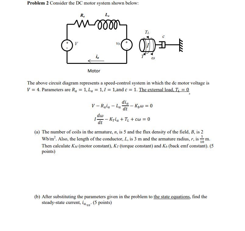 Solved Problem 2 Consider the DC motor system shown below: R | Chegg.com