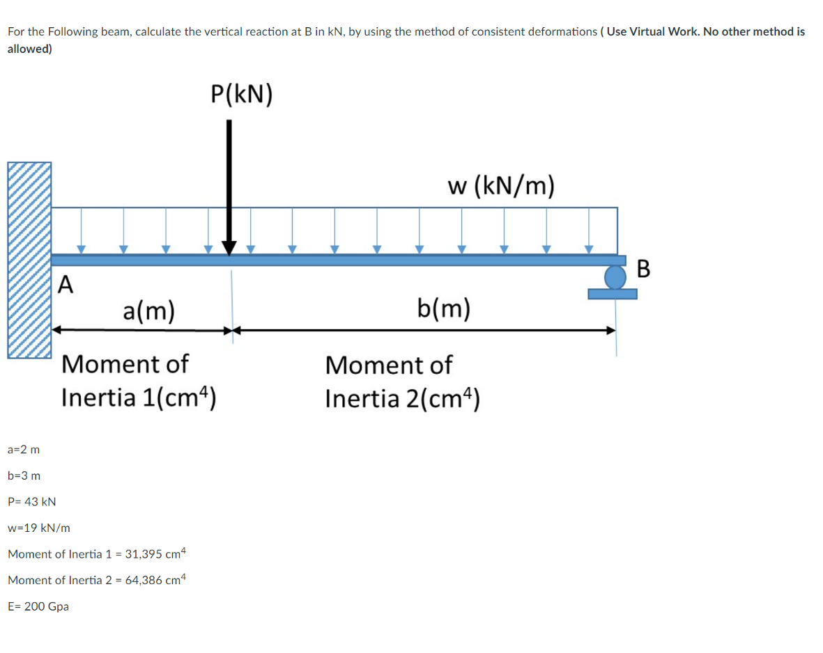 Solved For the following beam, calculate the vertical | Chegg.com
