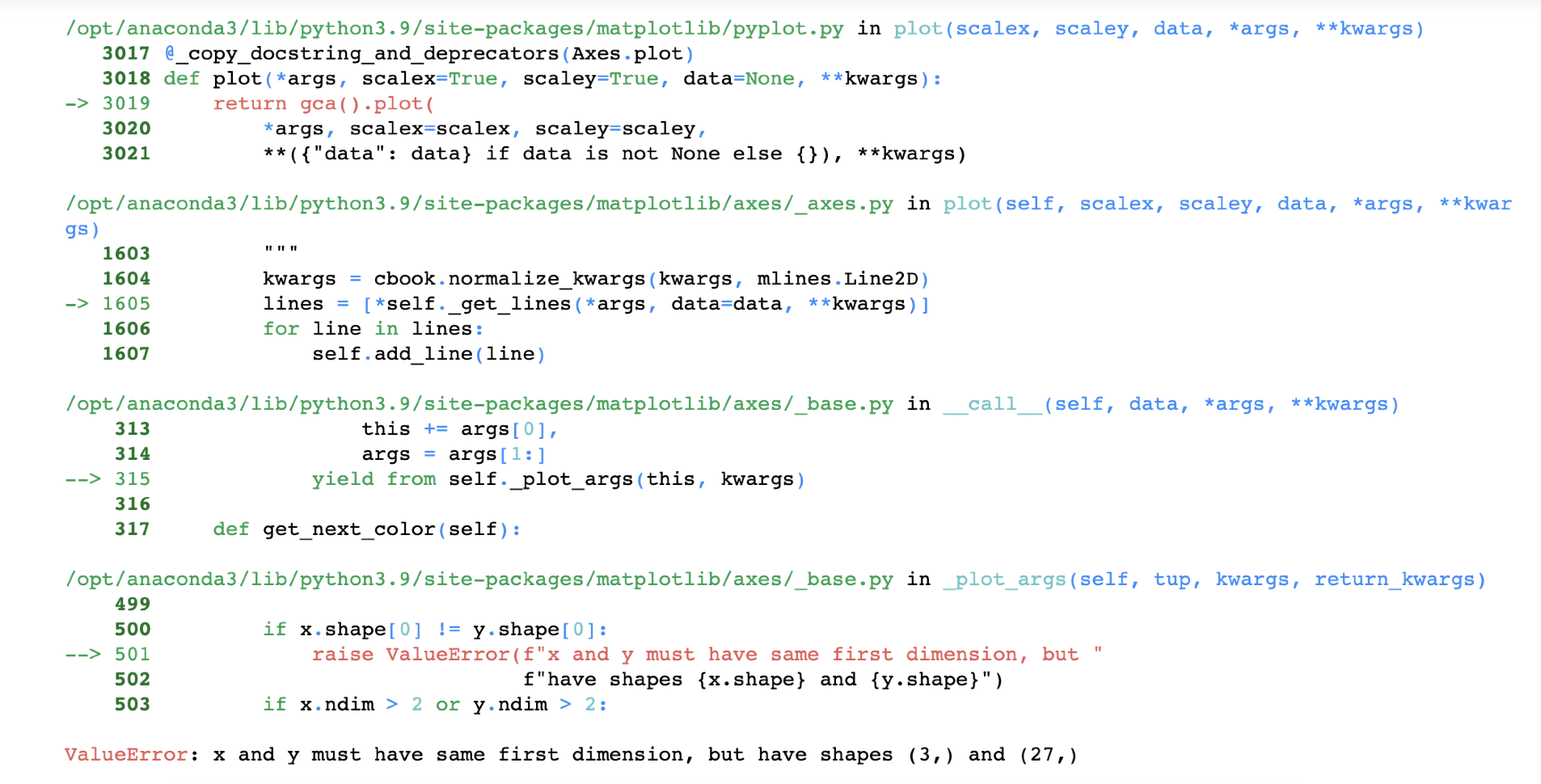 Solved Dear Sir, I require help for code correction. The | Chegg.com