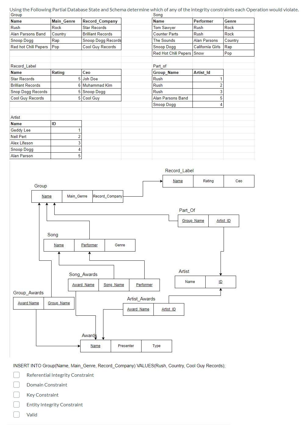 Solved Using the following Partial Database State and Schema | Chegg.com