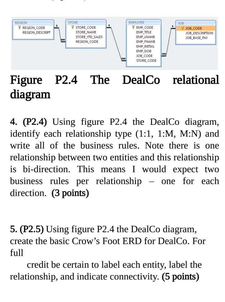 Solved REGION STORE EMPLOYEE JOB STORE CODE STORE NAME | Chegg.com