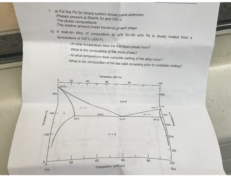 Solved 1. a) For the Pb-Sn binary system shown helow | Chegg.com