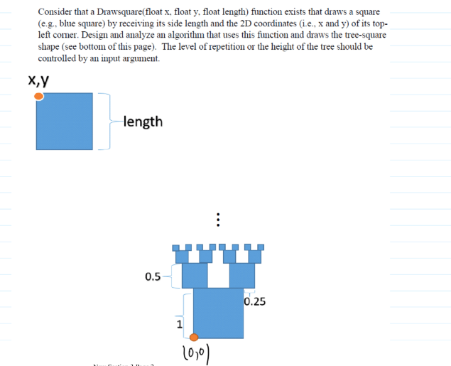 Solved Consider that a Drawsquare(float x,float y, float | Chegg.com
